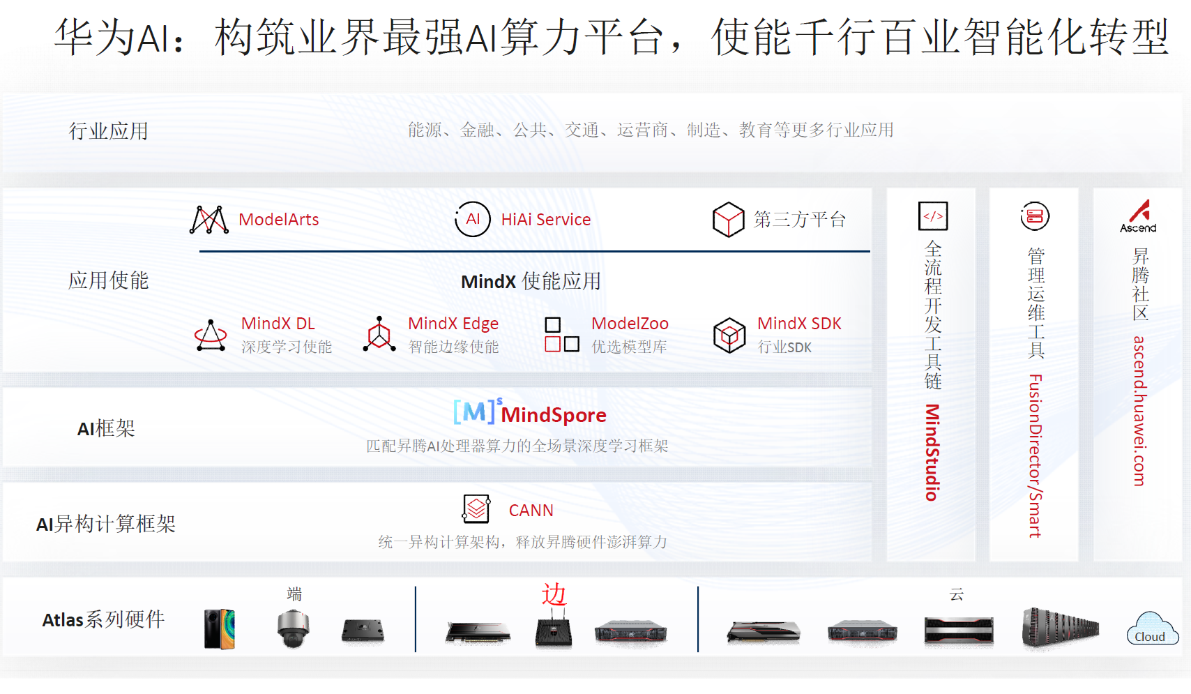 GitHub - lidonggui/003-Huawei-Atlas200DK: Huawei-Atlas200DK 开发记录