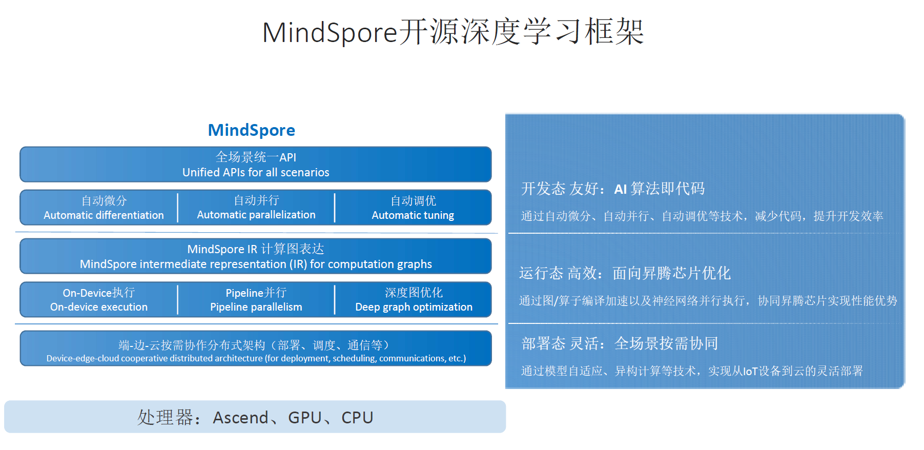 GitHub - lidonggui/003-Huawei-Atlas200DK: Huawei-Atlas200DK 开发记录