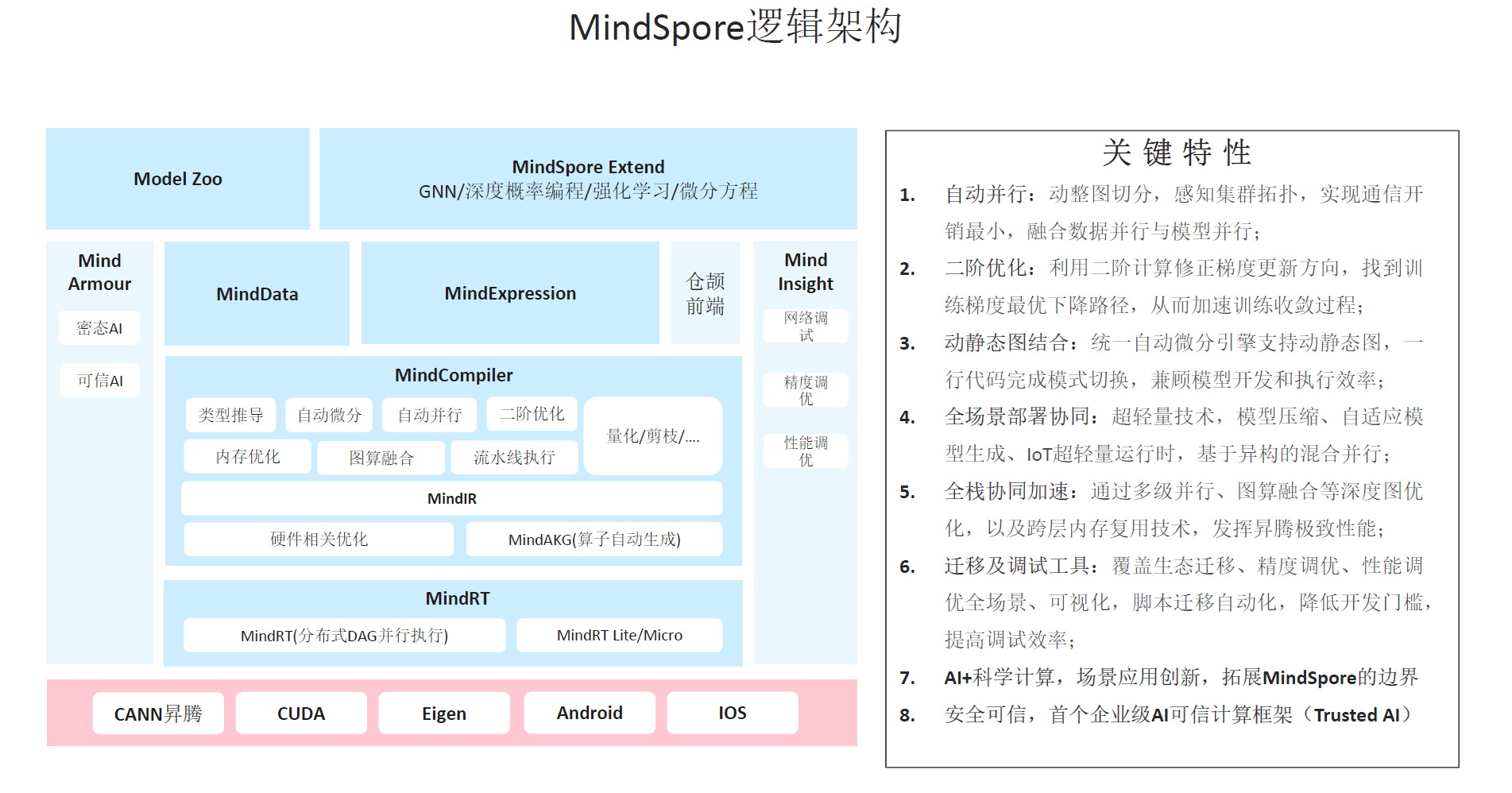 GitHub - lidonggui/003-Huawei-Atlas200DK: Huawei-Atlas200DK 开发记录