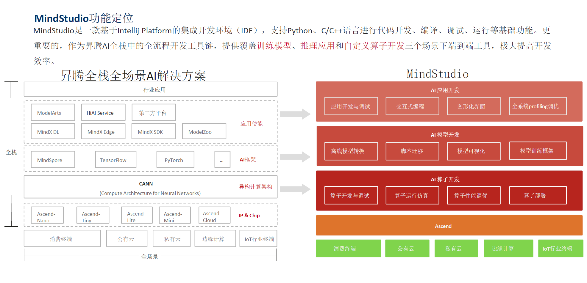 GitHub - lidonggui/003-Huawei-Atlas200DK: Huawei-Atlas200DK 开发记录