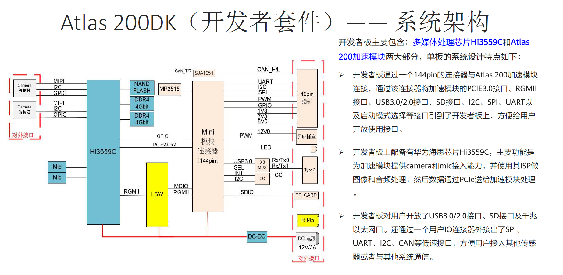 GitHub - lidonggui/003-Huawei-Atlas200DK: Huawei-Atlas200DK 开发记录